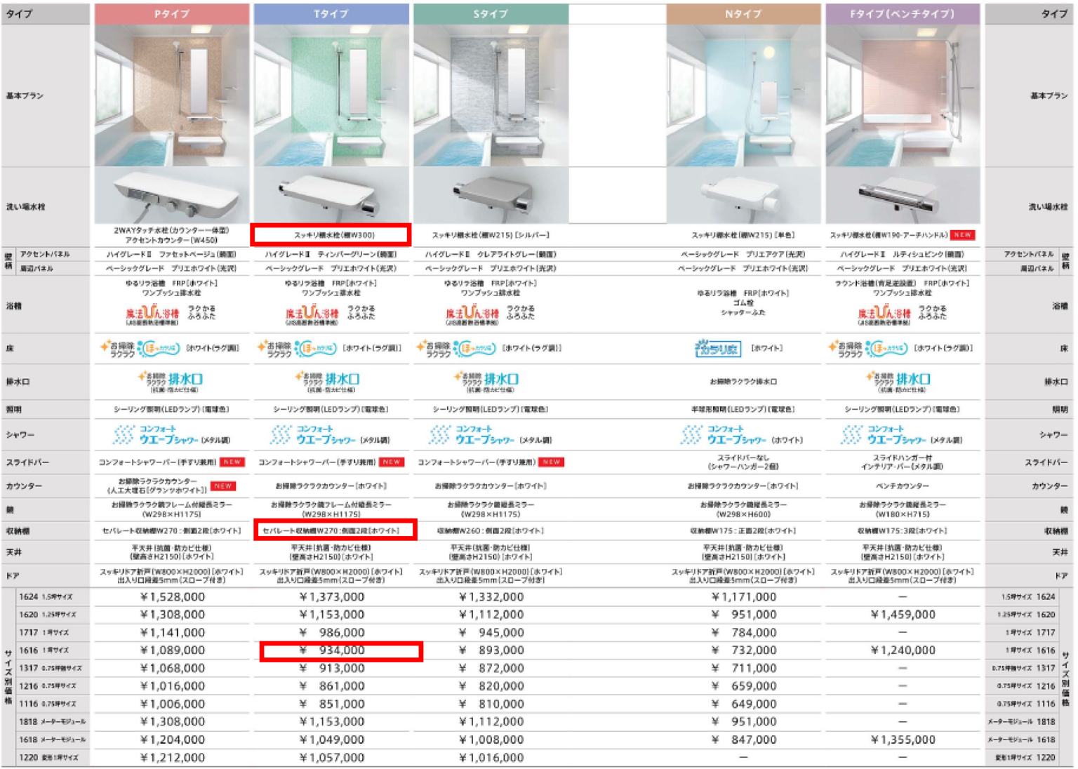 徹底比較！ 【TOTO】サザナHTシリーズ グレード別に紹介！ | 住まいの恋人目指して奮闘中