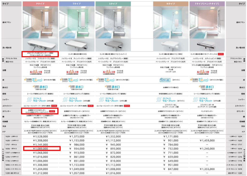 徹底比較！ 【TOTO】サザナHTシリーズ グレード別に紹介！ | 住まいの恋人目指して奮闘中